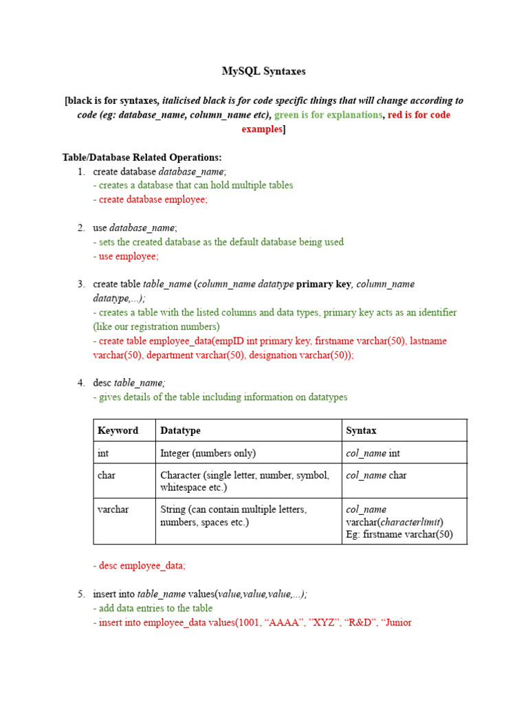 MySQL Syntaxes - 241023 - 235003 | PDF | Table (Database) | Data Type