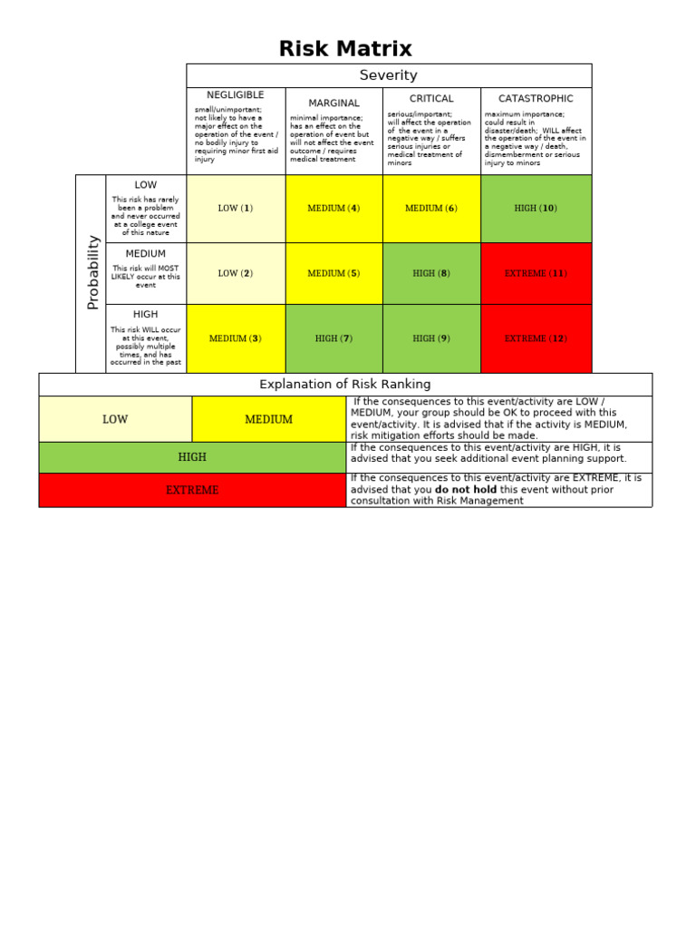 Risk Matrix and Sample Tables | PDF | Risk | Safety