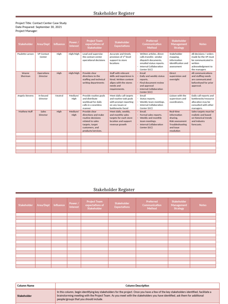 Stakeholder Register Matrix Parts | PDF | Business