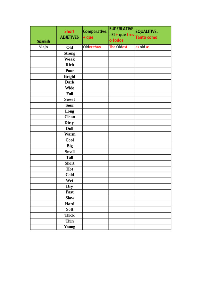 Tarea Grupal de Adjetivos1bdbbd | PDF