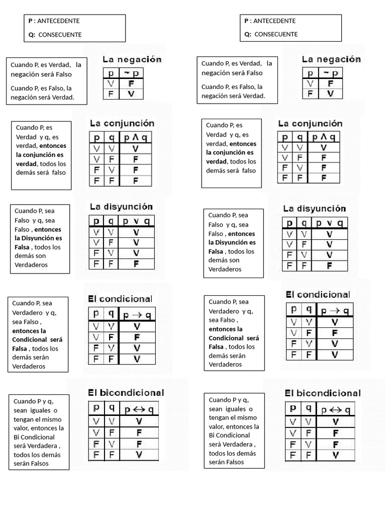 Ayuda Tabla de Verdad | PDF