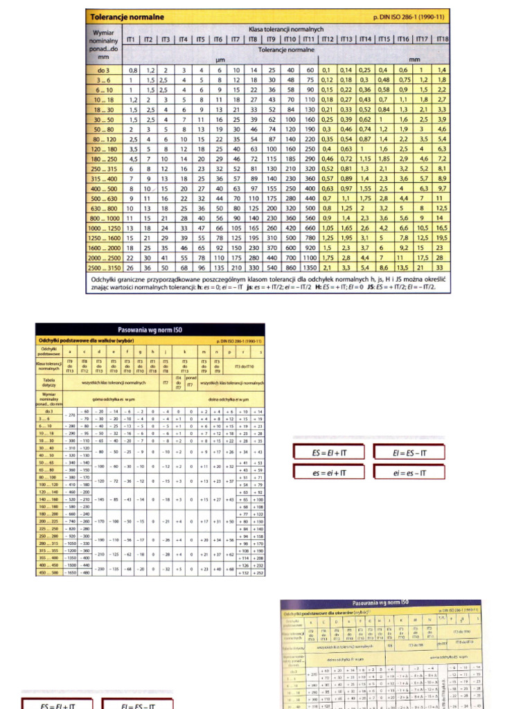 Tolerancje Tabele | PDF