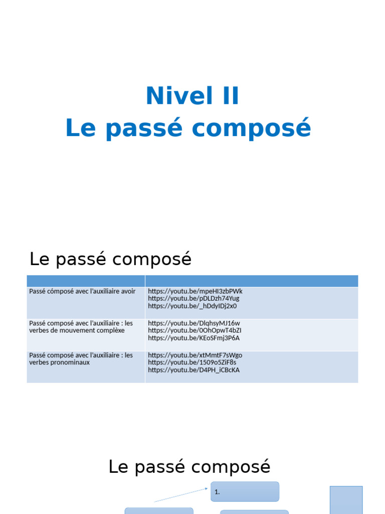 Le Passé Composé | PDF | Sujet (Grammaire) | Morphologie linguistique