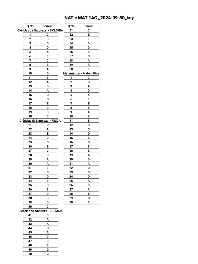 Natureza e Mat 1ac | PDF