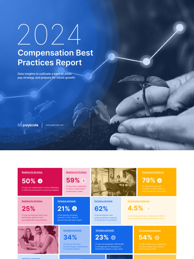 2024 Compensation Best Practice Report | PDF | Cost Of Living ...