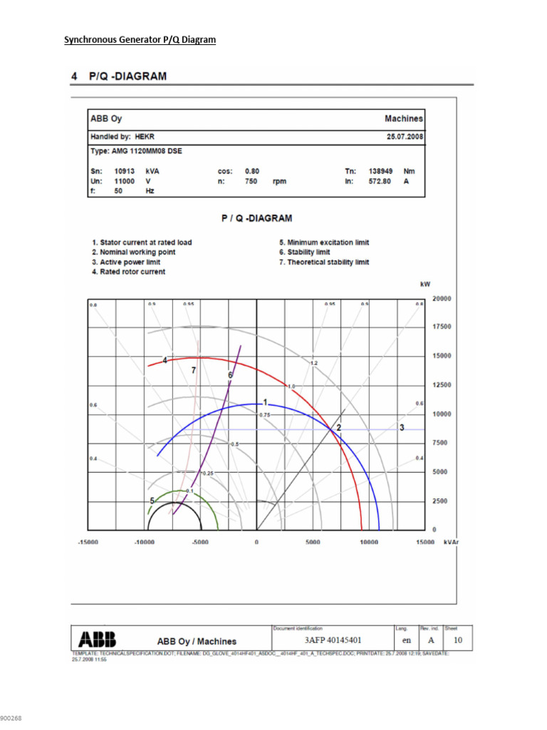 Generator Capability Cureve PQ Diagram | PDF