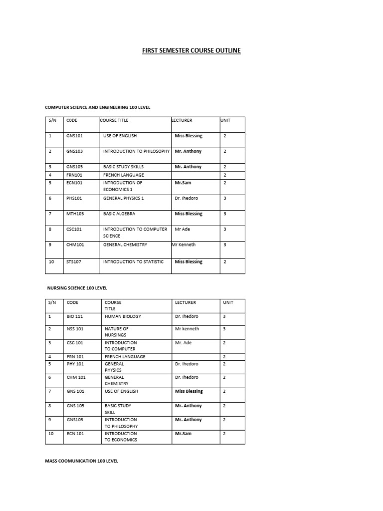 1ST Semester Course Outline Update | PDF | Science