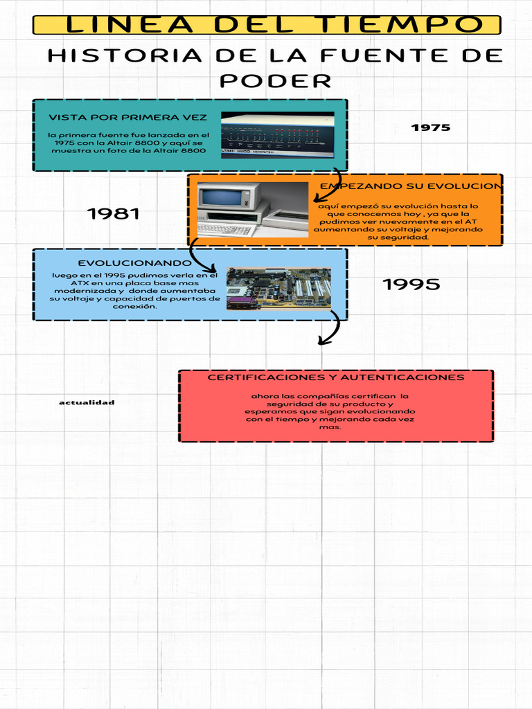 Infografia Linea Del Tiempo Timeline Historia Cronologia Empresa Profesional Multicolor | PDF