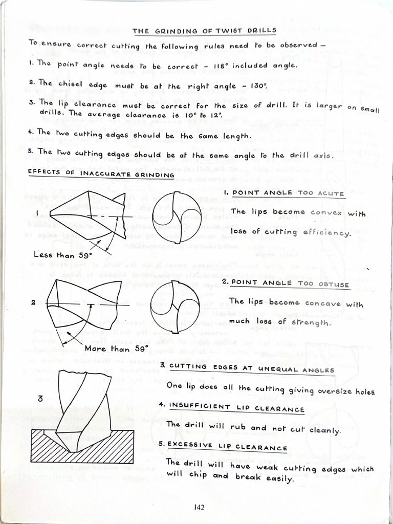 THE GRINDING OF TWIST DRILLS | PDF