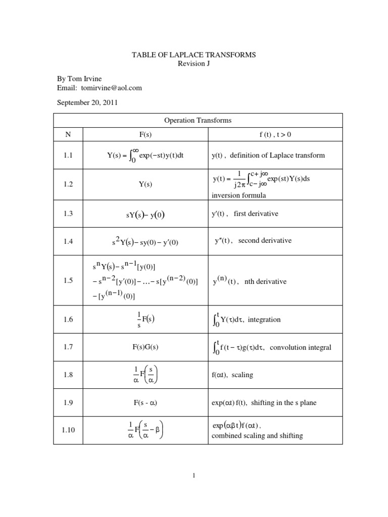 Laplace Transforms Pdf