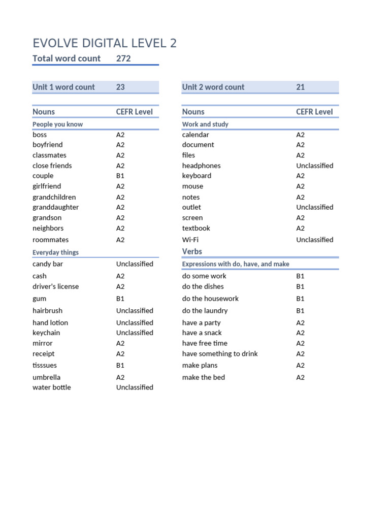 Evolve Digital Level 2 CEFR-correlated Wordlist | PDF