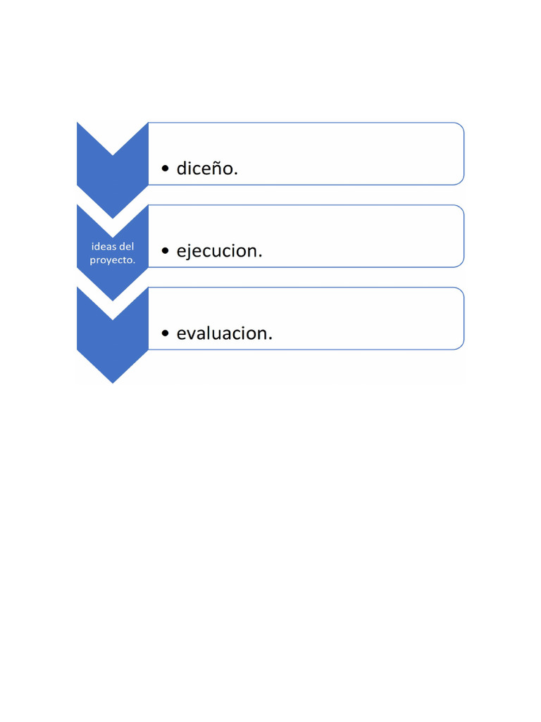 etapas del proyecto. | PDF