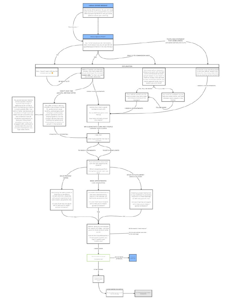 Appointment Setter Training | PDF