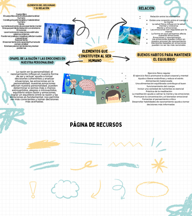 Mapa Mental Lluvia de Ideas Moderno Doodle Azul y Amarillo | PDF | Las ...