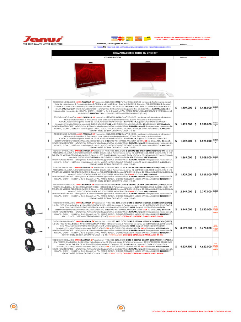Lista de Precios JANUS 28 Agosto 2024 Nacional | PDF | Microprocesador | Ieee 802.11