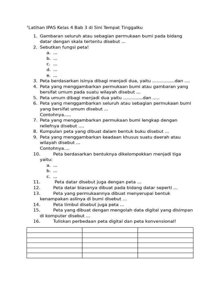 Ipas Kelas 4 Peta | PDF | Seni