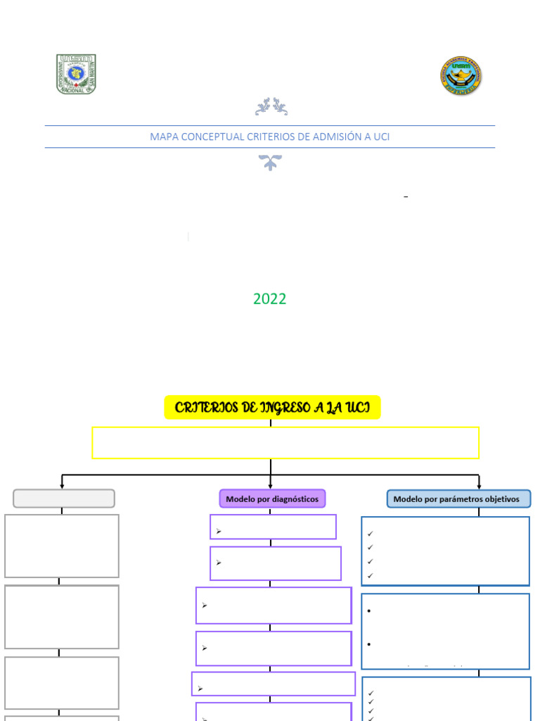 Mapa Conceptual de Los Criterios de Admisión A Uci - Líz Estefany Cabrejos Bardales | PDF ...