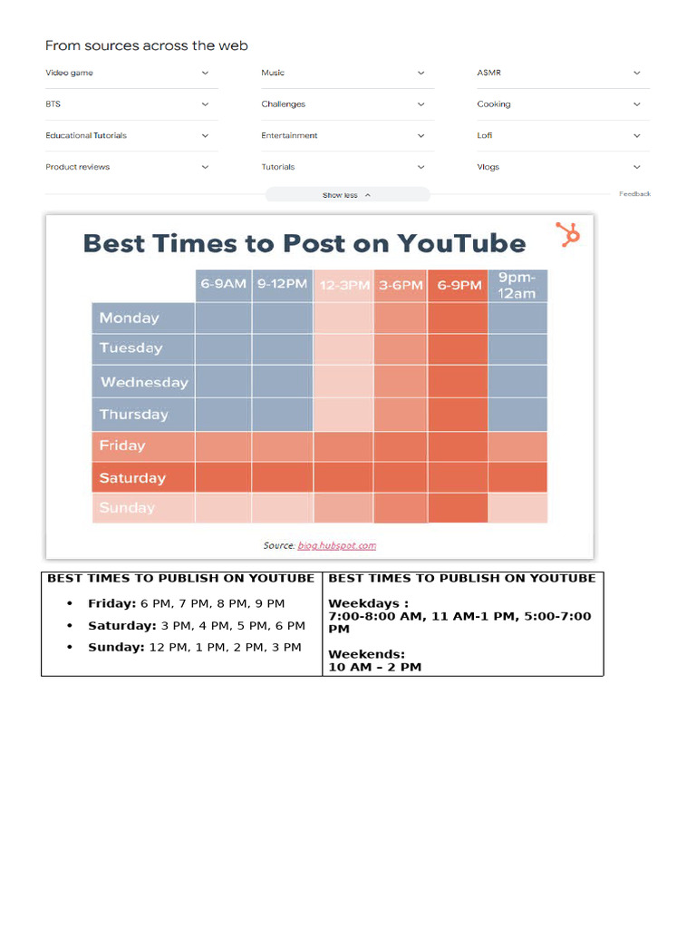 Best Times To Publish On Youtube | PDF