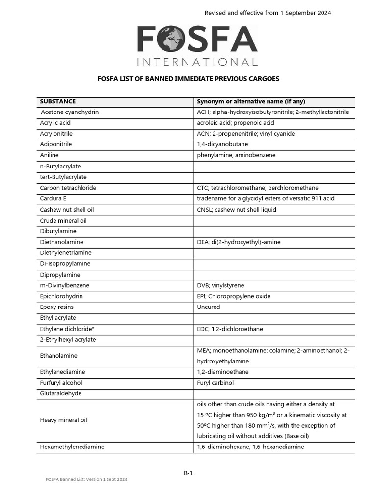 FOSFA List of Banned Immediate Previous Cargoes Sept 2024 | PDF ...