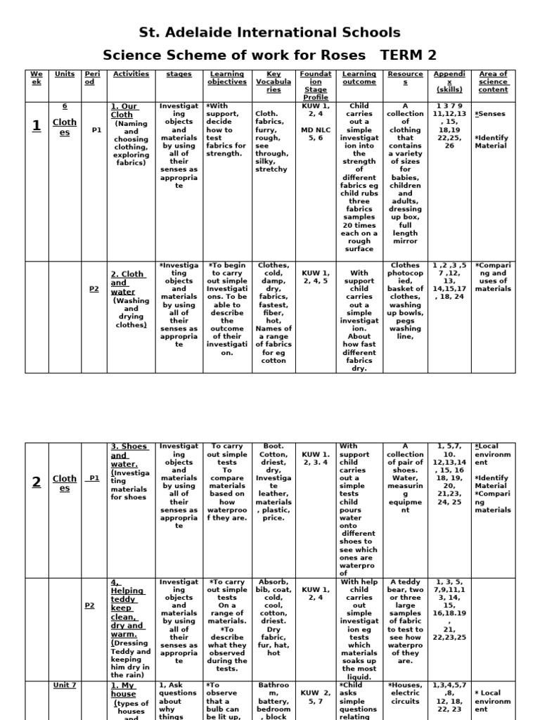 Roses Science S.O.W (2022-2023) Term 2 | PDF | Shadow | Materials