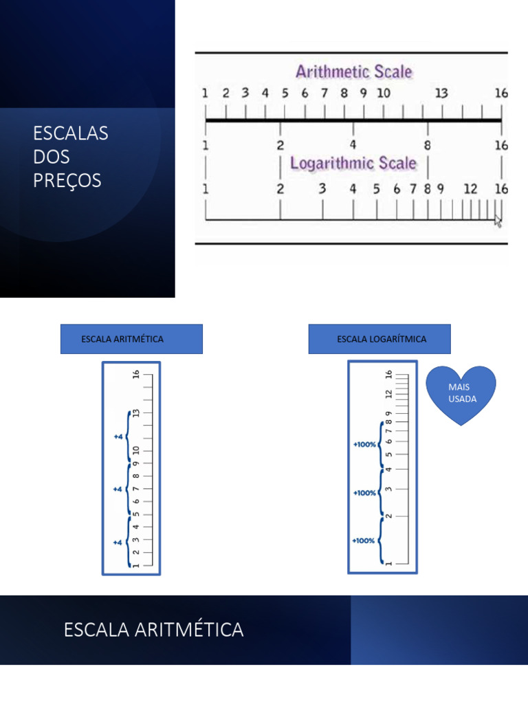 Escala S | PDF