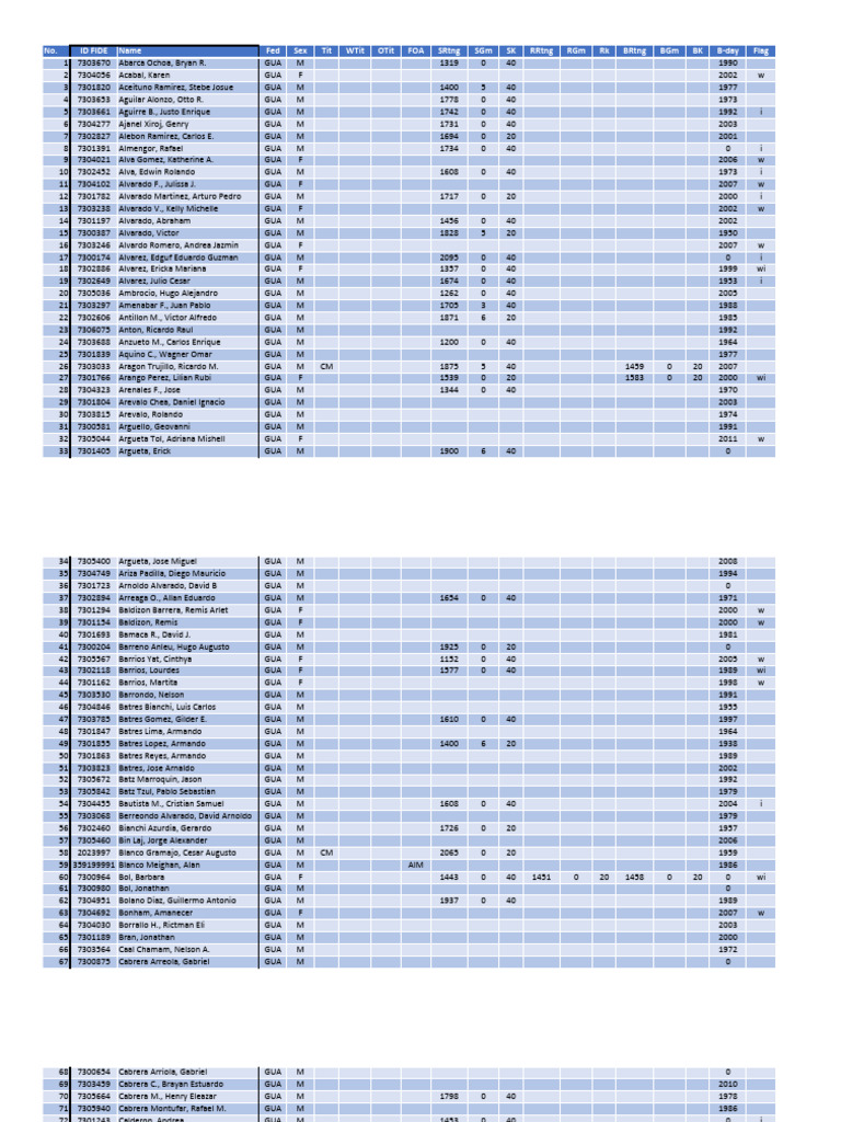 ID FIDE Guatemala | PDF