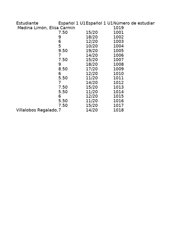Espanol 1 U1 CV 20241004 | PDF