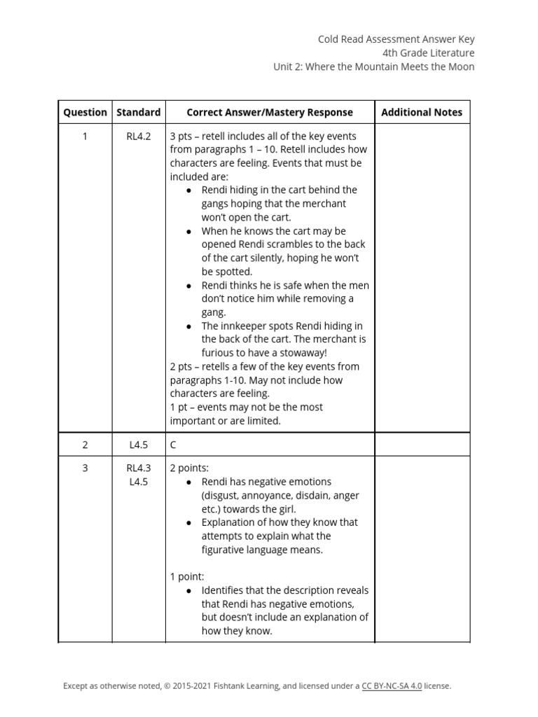 Cold Read Assessment Key for Unit 2 | PDF | Narration | Comma
