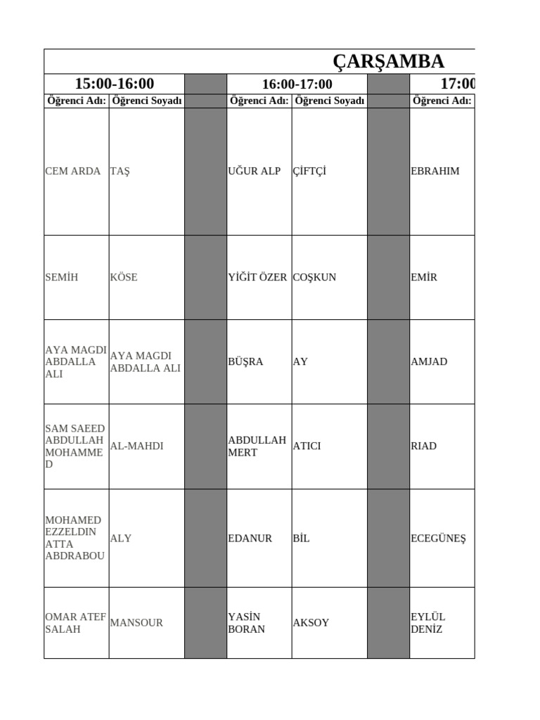 Kimya Lab Gruplari | PDF