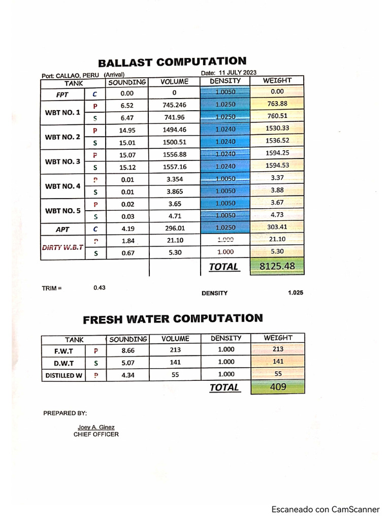 Sounding Ballast - MV LOCH LOMOND | PDF