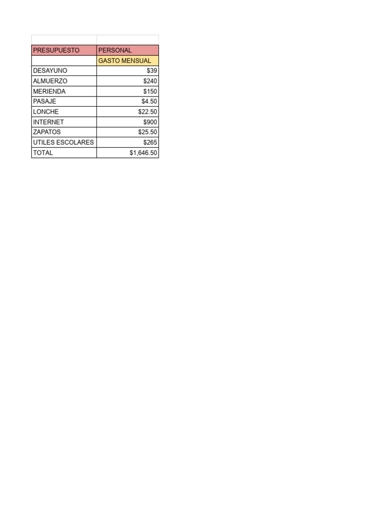 Presupuesto Personal 1b-Conta Sánchez Valeska | PDF