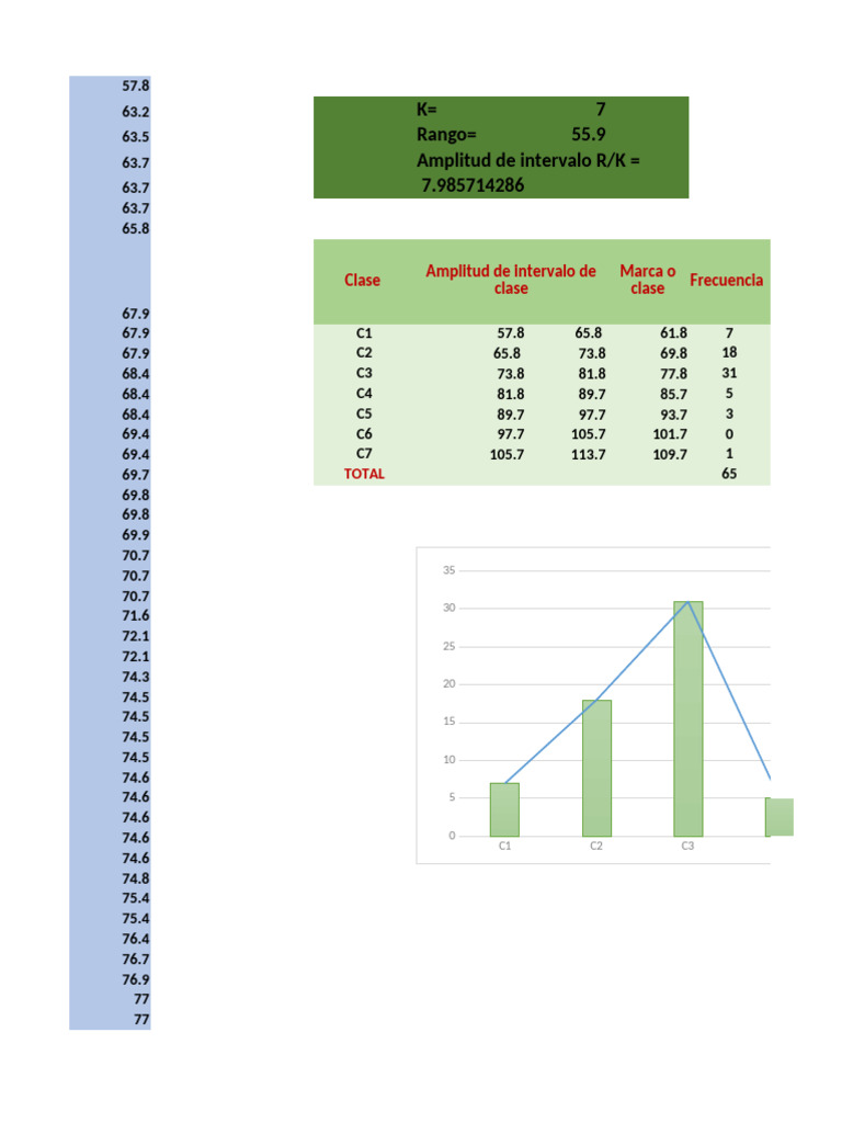Histograma Cesar Emmanuel Lopez Salazar 5d | PDF