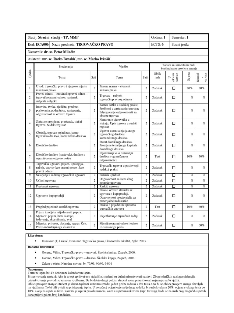 Trgovačko Pravo | PDF