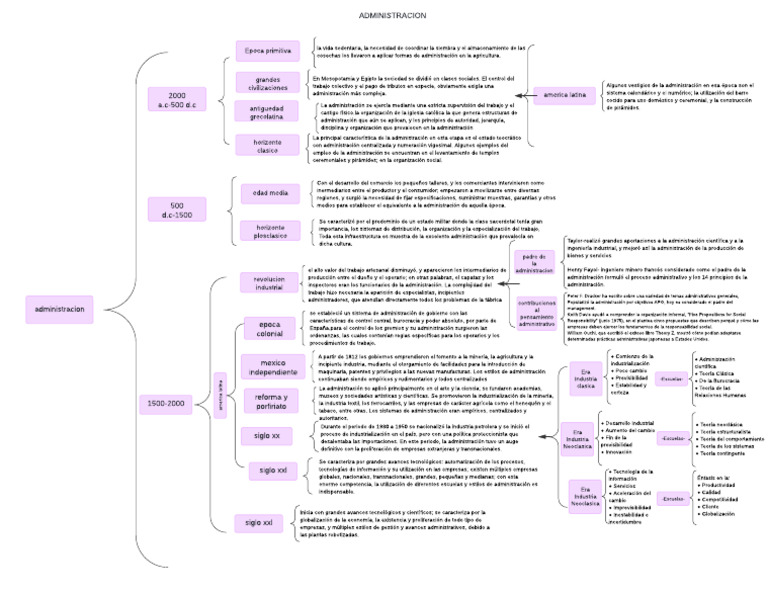 Cuadro Sinóptico Administracion - Cuadro Sinóptico-2 | PDF | Ingeniería Industrial | Economias