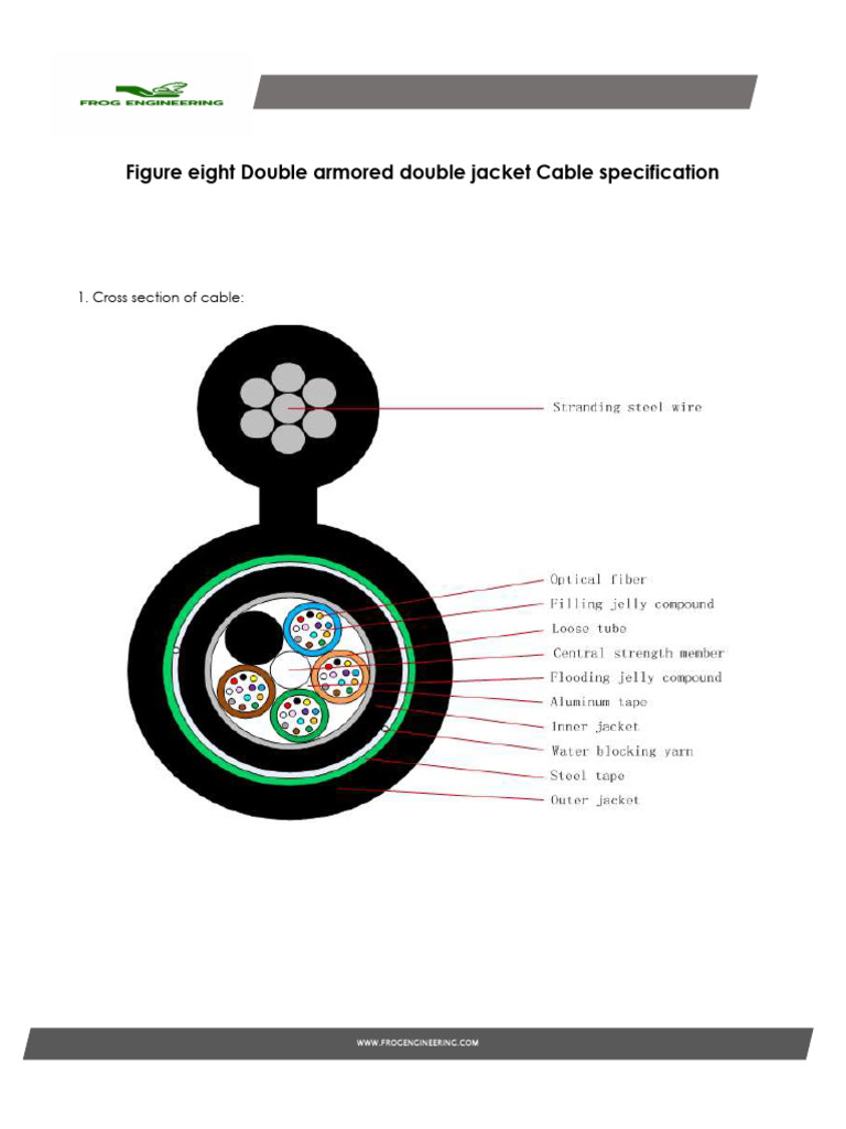 FIGURE-8-DOUBLE-ARMORED-FIBER-CABLE | PDF | Optical Fiber | Materials