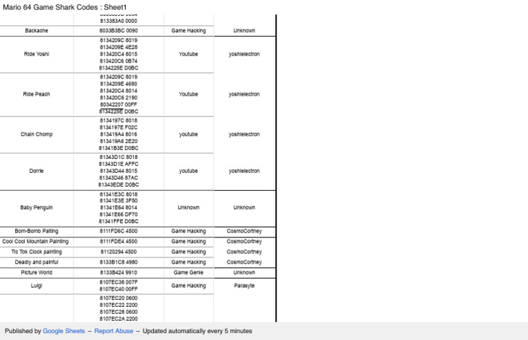 Mario 64 Game Shark Codes - Google 雲端硬碟 4 | PDF | Fantasy Video Games ...