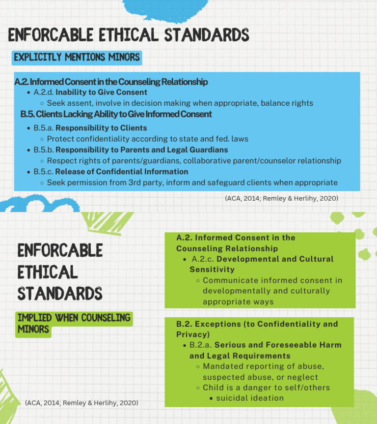 Ethical Standards for Counseling Minors | PDF