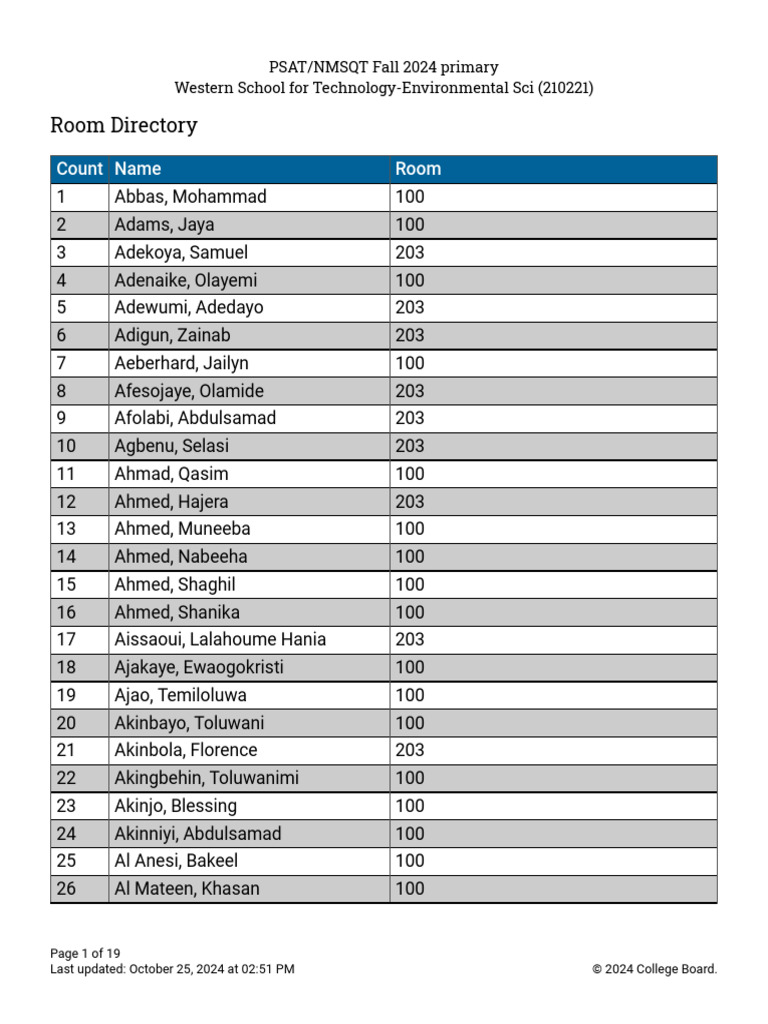 Grade 10 and 11 Alpha PSAT Room Assignments | PDF
