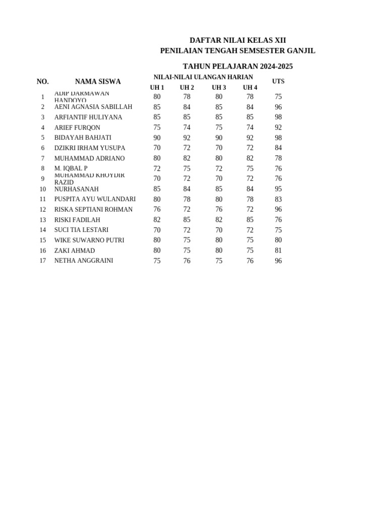Nilai Uts Kelas 12 B. Indo 2024 | PDF