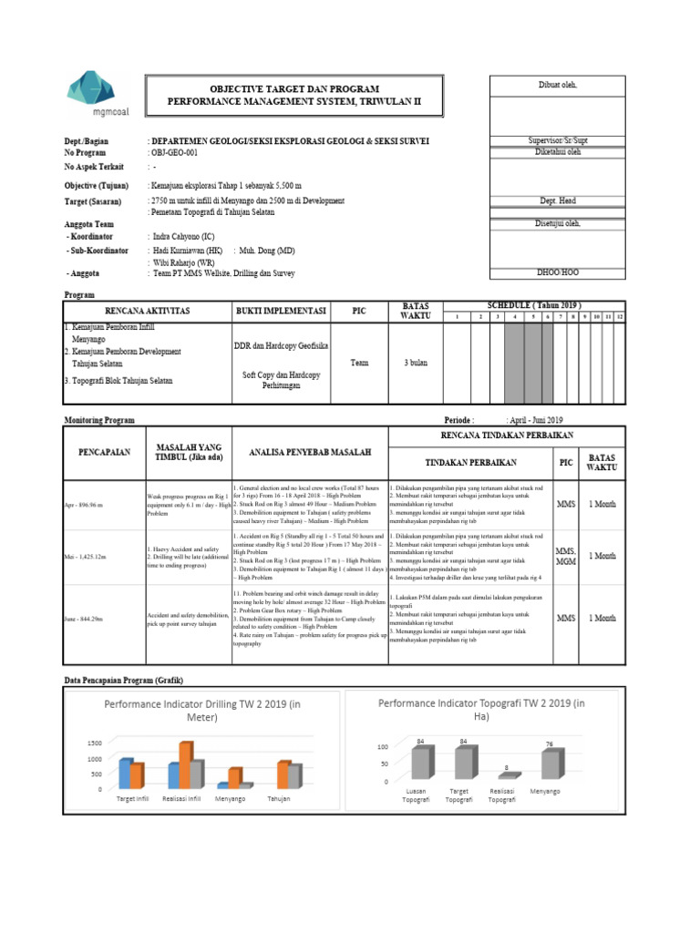 OTP - Triwulan 2 2019 | PDF