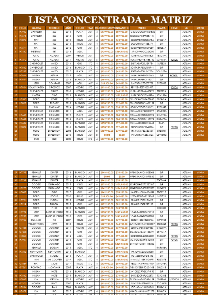 LISTA MATRIZ 24-10-2024 | PDF | Dodge | Front Wheel Drive Vehicles
