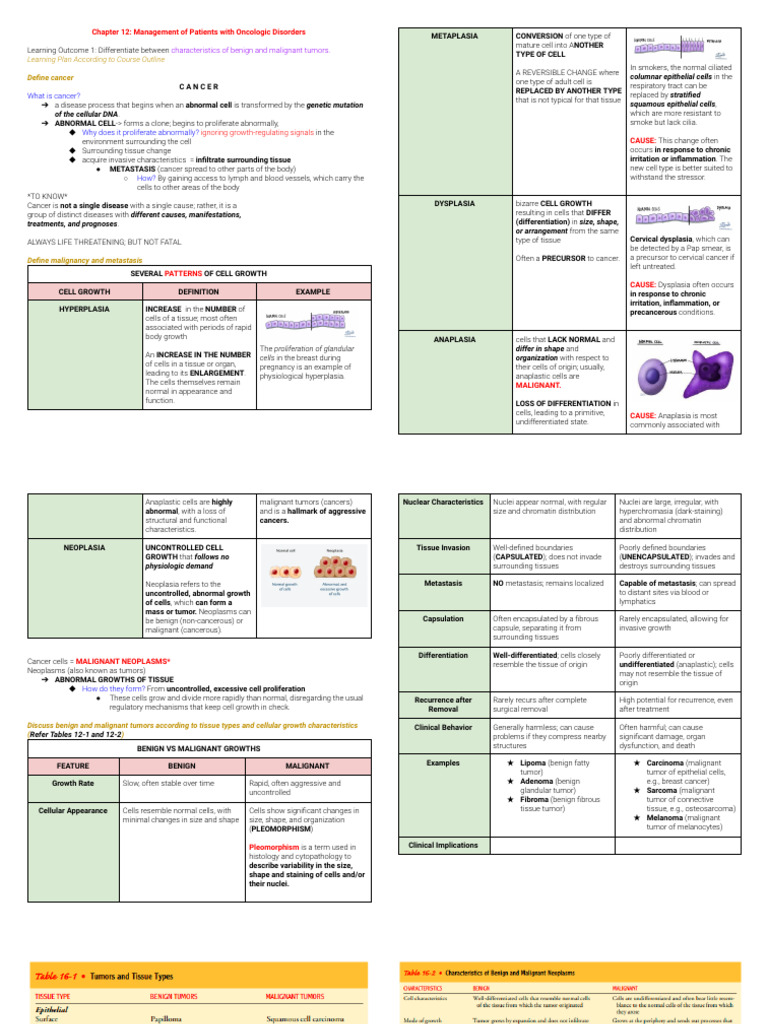 1 Learning Outcome Introduction To Oncology | PDF | Metastasis | Cancer