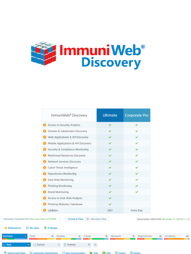 TELAS ImmuniWeb Discovery Dashboard | PDF