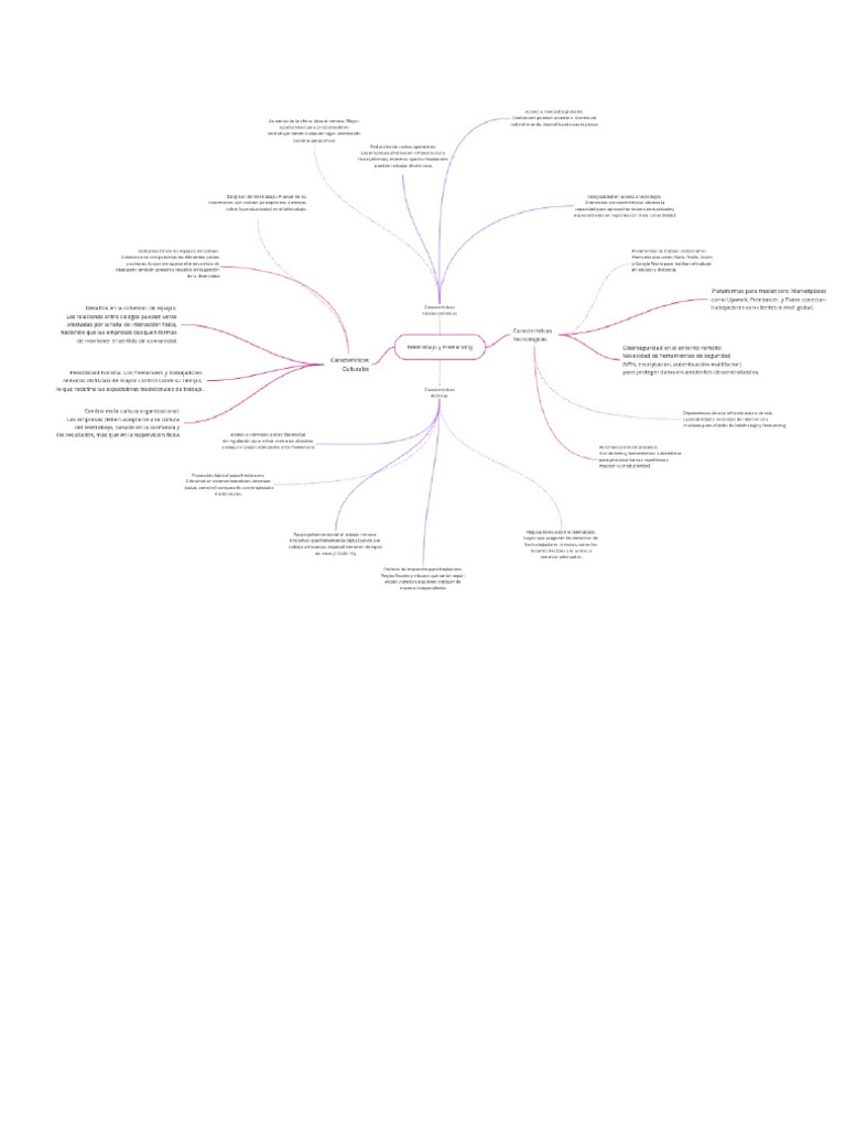 Mind Map | PDF