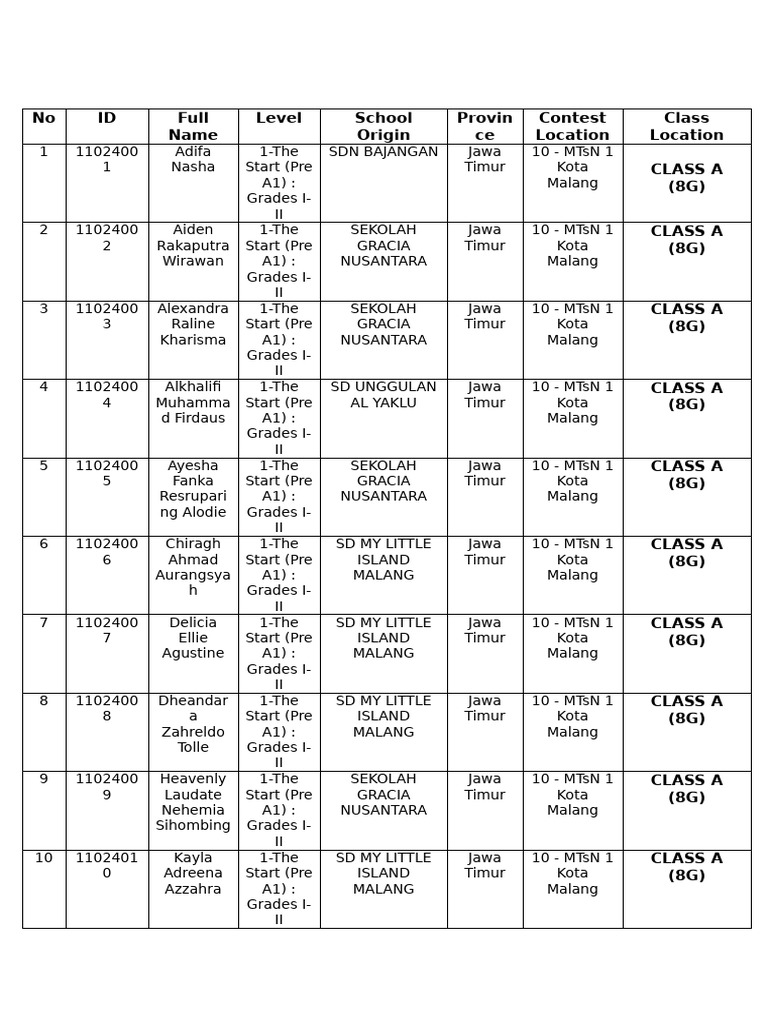 INTERNATIONAL KANGAROO LINGUISTIC CONTEST 2024 PARTICIPANTS LIST | PDF