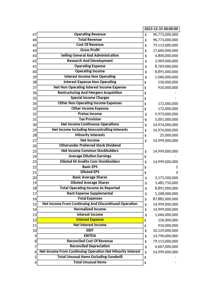 Tesla Financial Statements | PDF | Equity (Finance) | Securitization