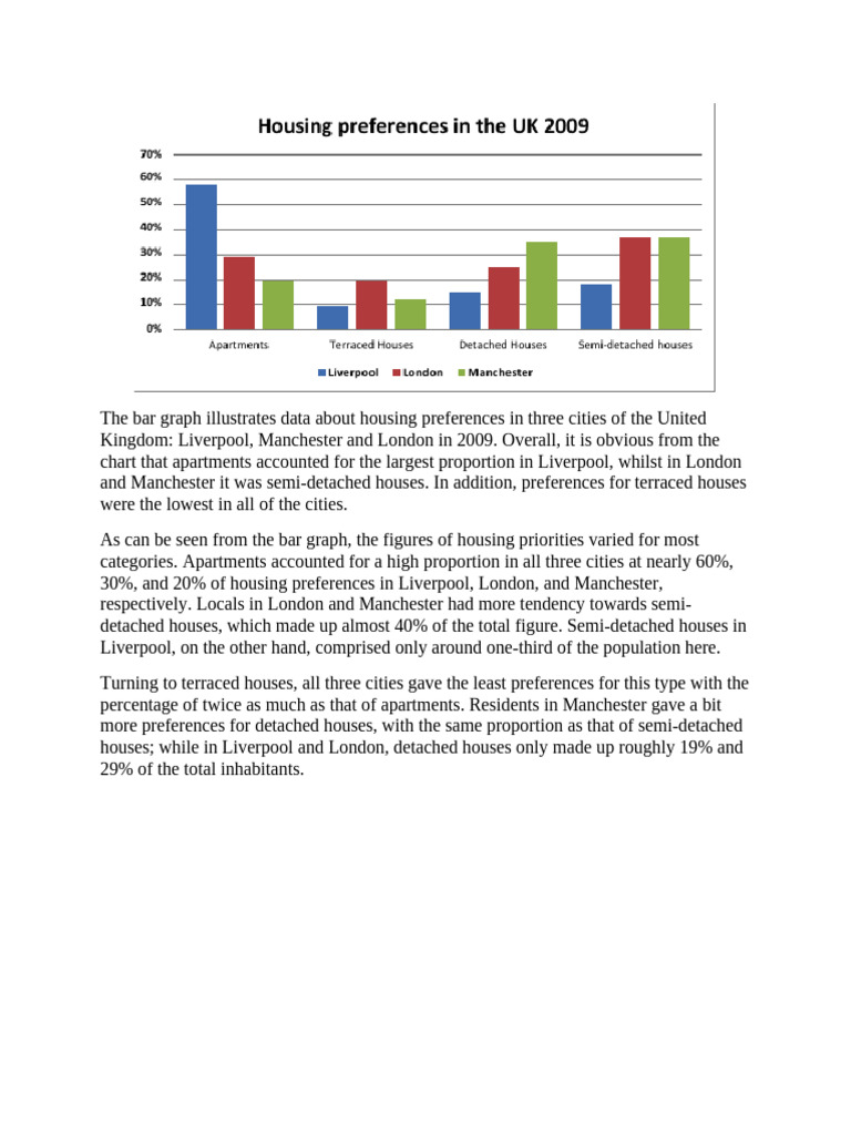 [BAR CHART] HOUSING PREFERENCES | PDF
