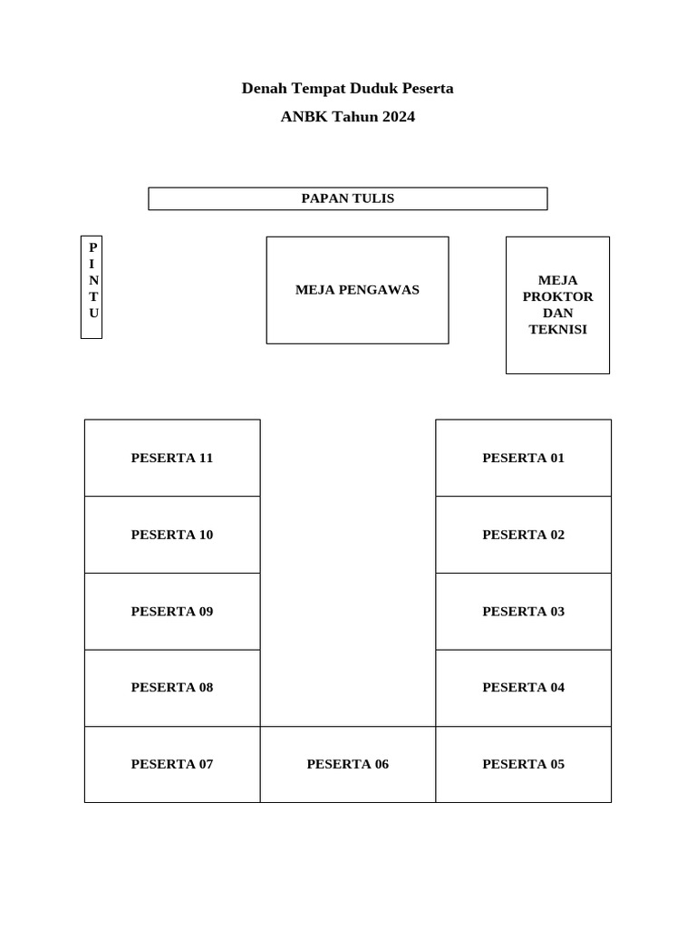 Denah Tempat Duduk Peserta ANBK 2024 | PDF