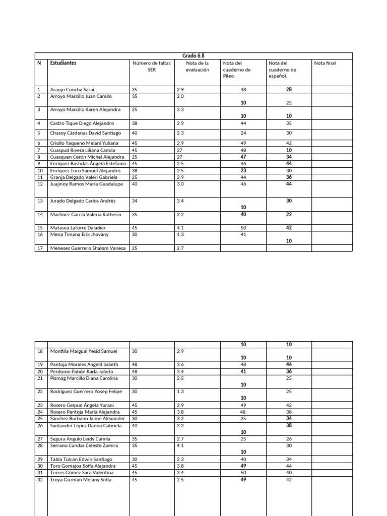 Segundo Borrador de Notas. | PDF
