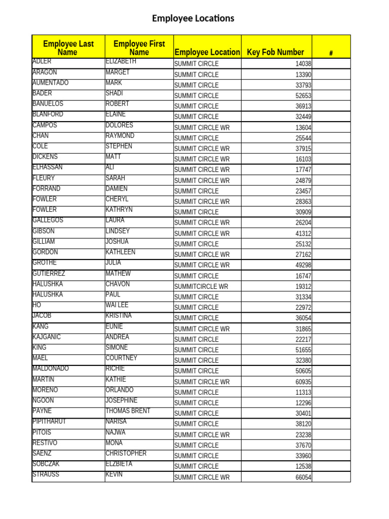 Employee Location List 1 | PDF